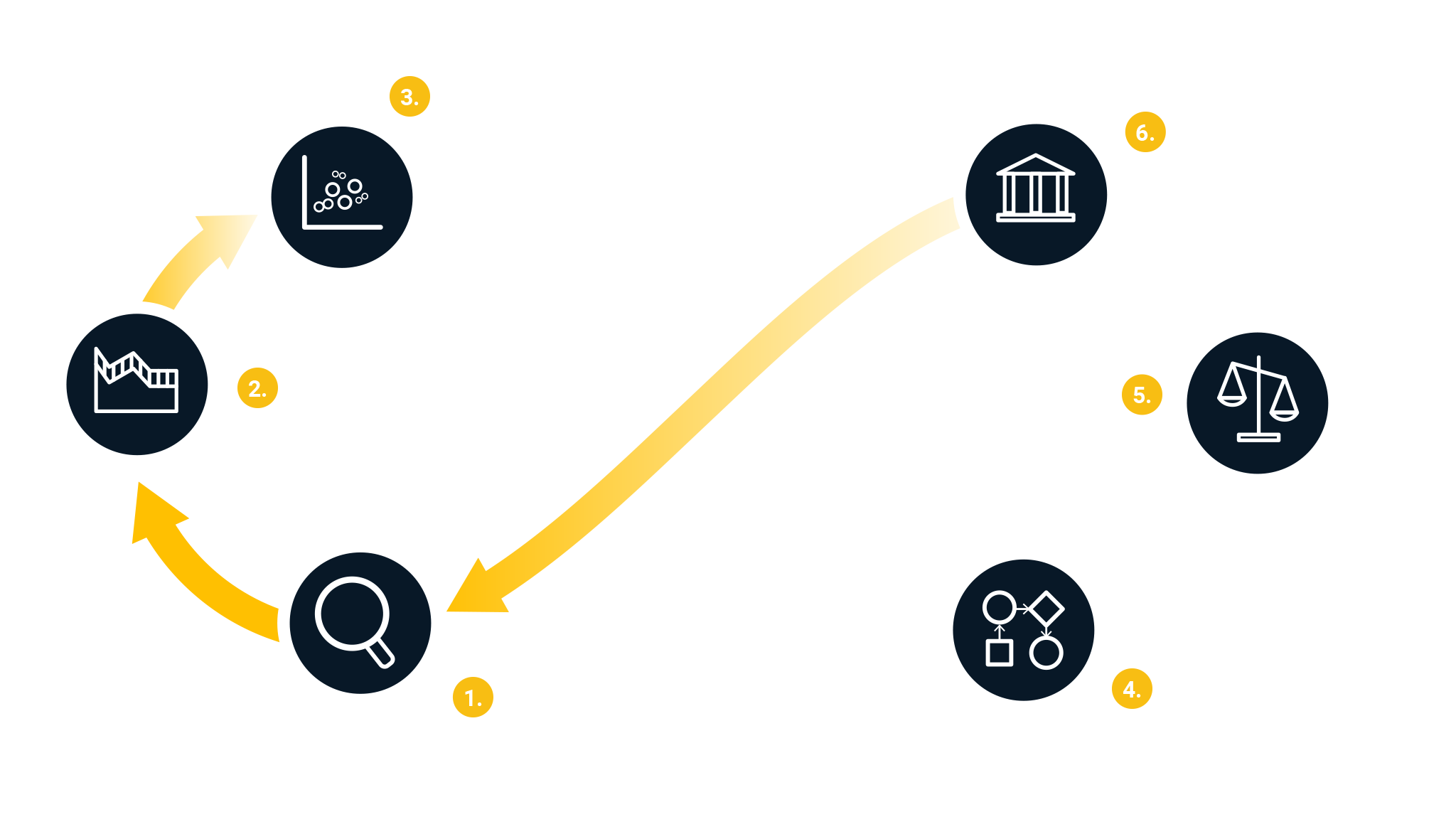 Philosophy - Acorn Capital Limited